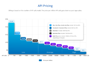 Pricing - brainCloud | Backend as a Service
