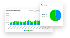 Features - brainCloud | Backend as a Service